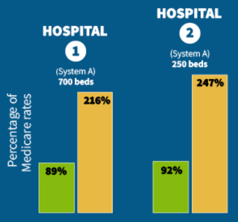 Hospital Cost Tool and Resources – The National Academy for State ...