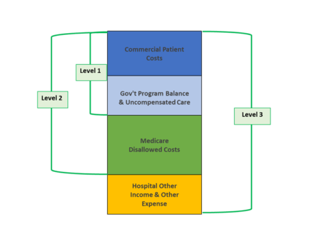 How to Complete NASHP’s Hospital Cost Calculator – The National Academy ...