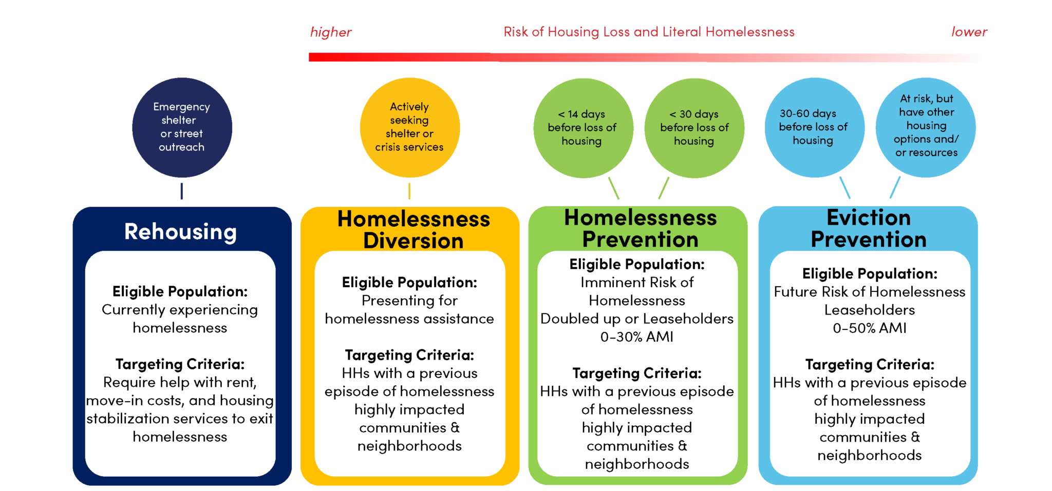 Health and Housing: Introduction to Cross-Sector Collaboration - NASHP
